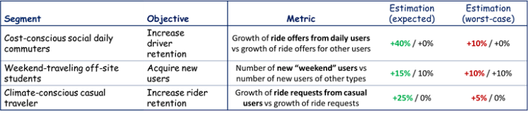 10 steps to assess the value of a new product feature idea (with example)