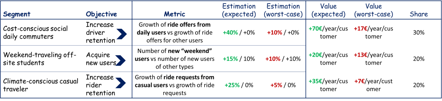 10 steps to assess the value of a new product feature idea (with example)