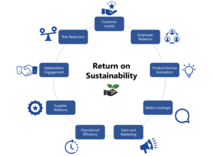 9 drivers of the business case for sustainability